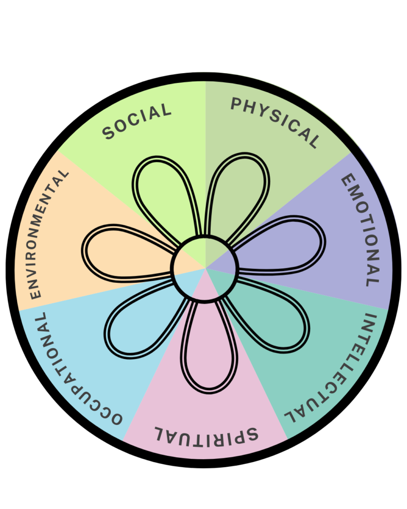 The Alchemy of Self: Forging Your Transformation Through 7 Pillars ...