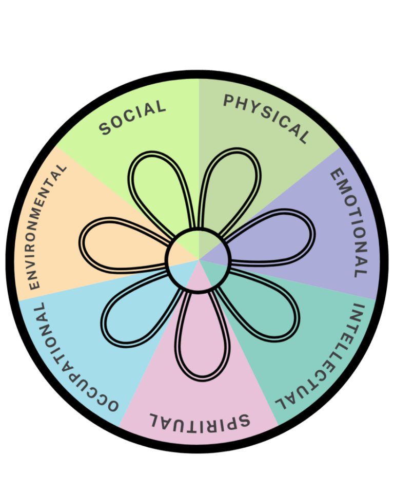 The Alchemy of Self: Forging Your Transformation Through 7 Pillars ...